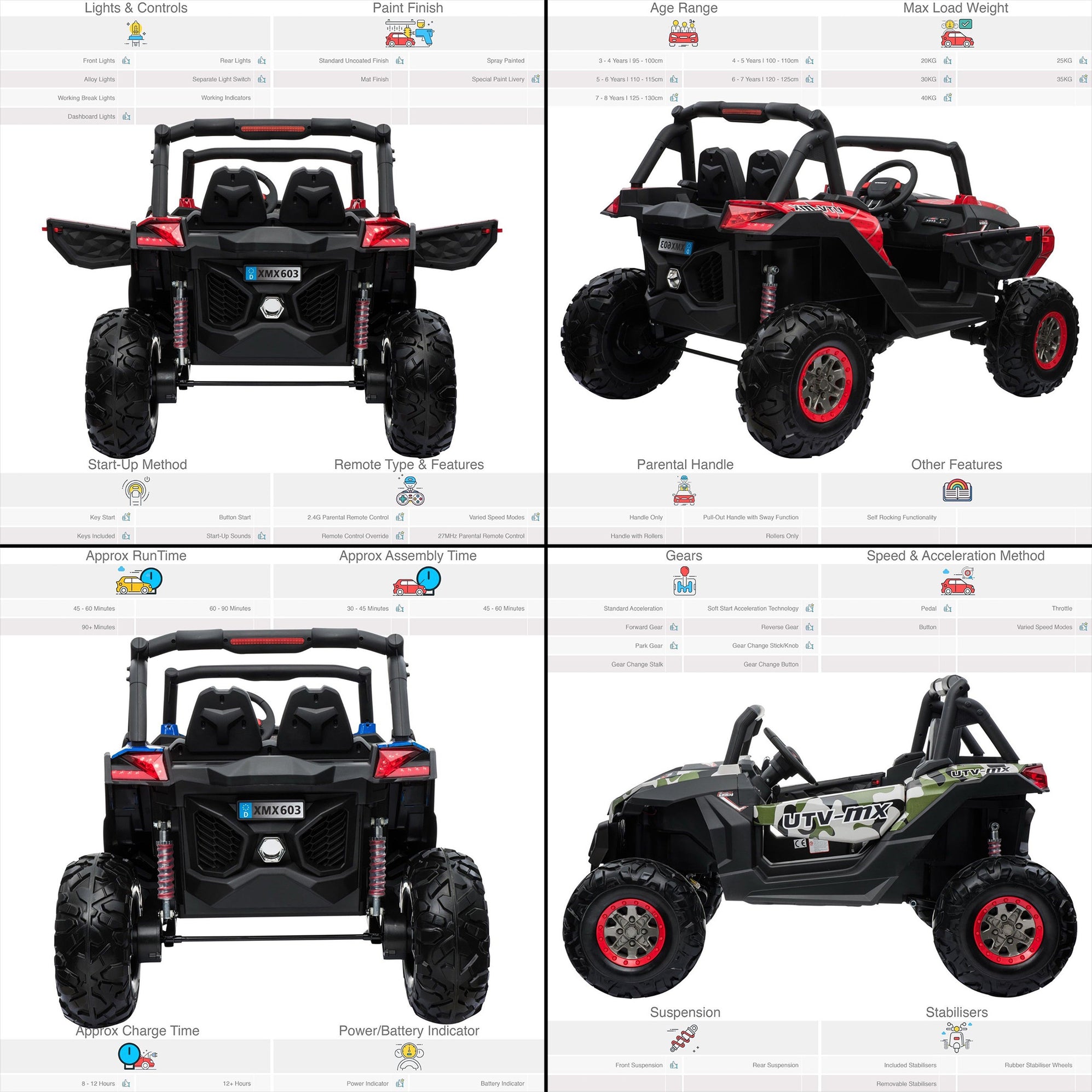 RiiRoo MaxPow 24V Battery Electric UTV-MX Ride On Car Buggy in Blue
